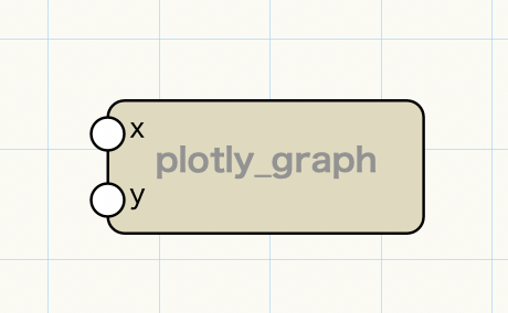 第34回「高品質グラフライブラリplotlyを使ってみる」 – Vectorworks Design Blog